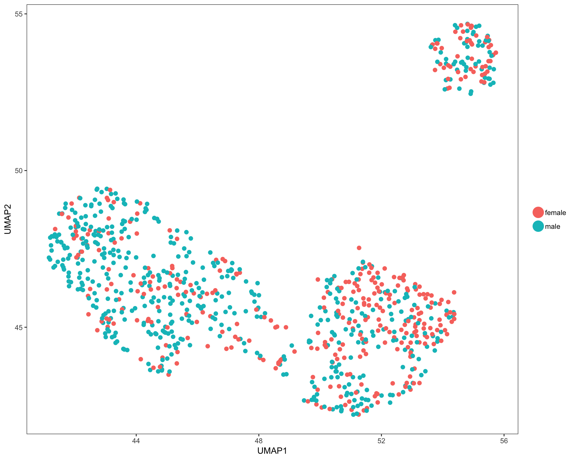 DimensionReduction_Clustering